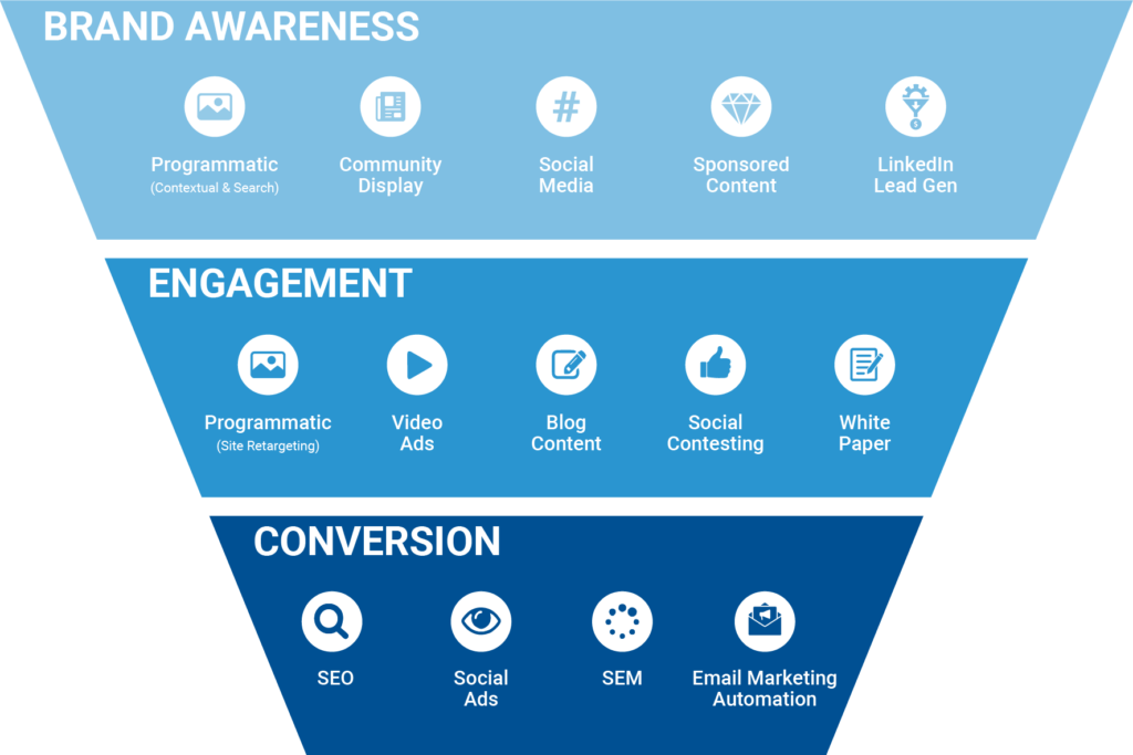 The Funnel Introduction